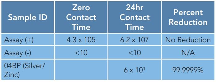 Bio-fouling Problems Solved By Supa Filters