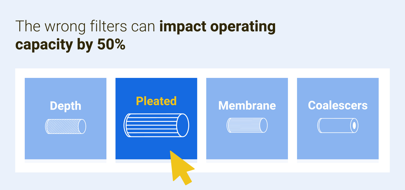 Reduce waste from filtration with long-lasting filters